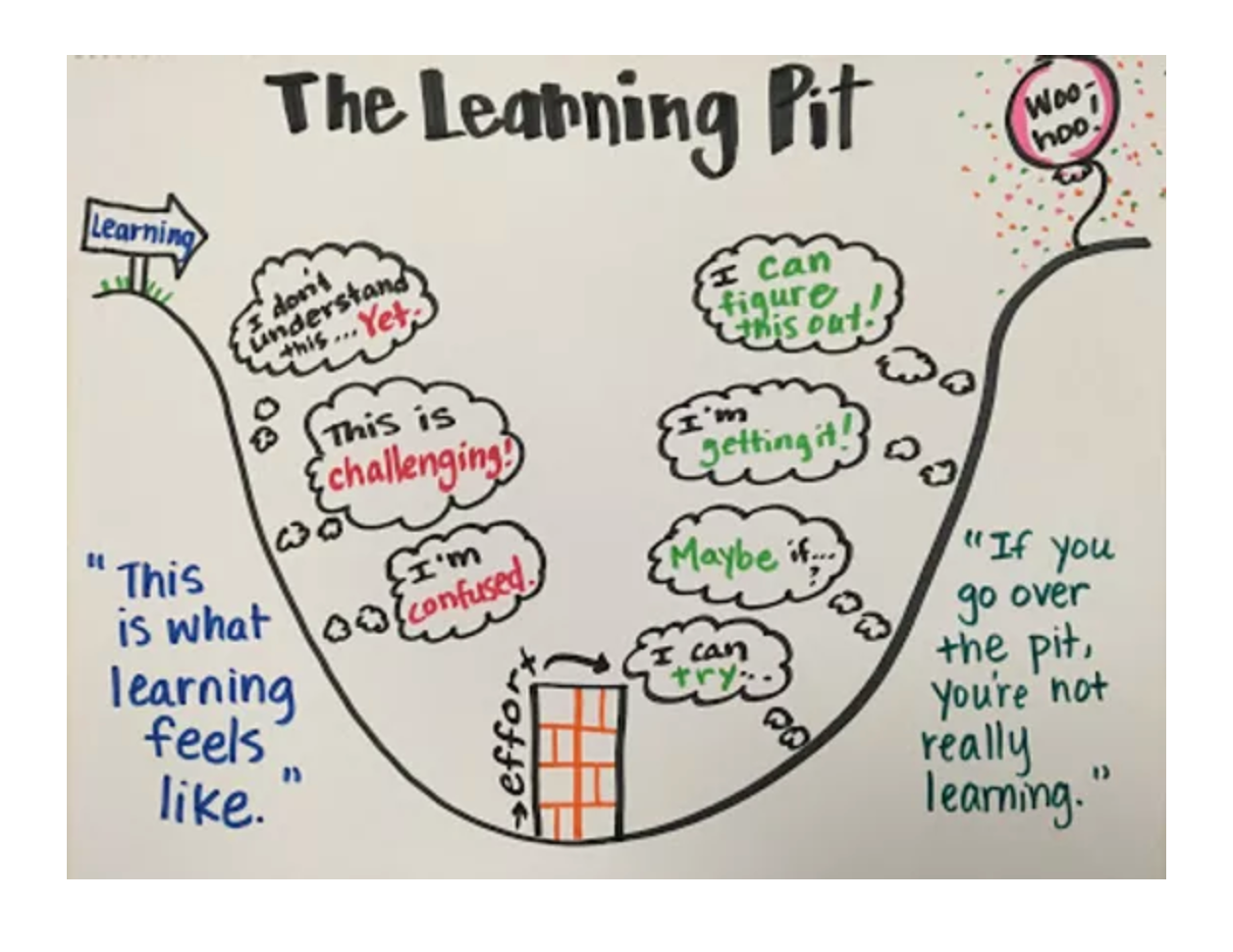 Engagement: How do we know if our students are learning?
