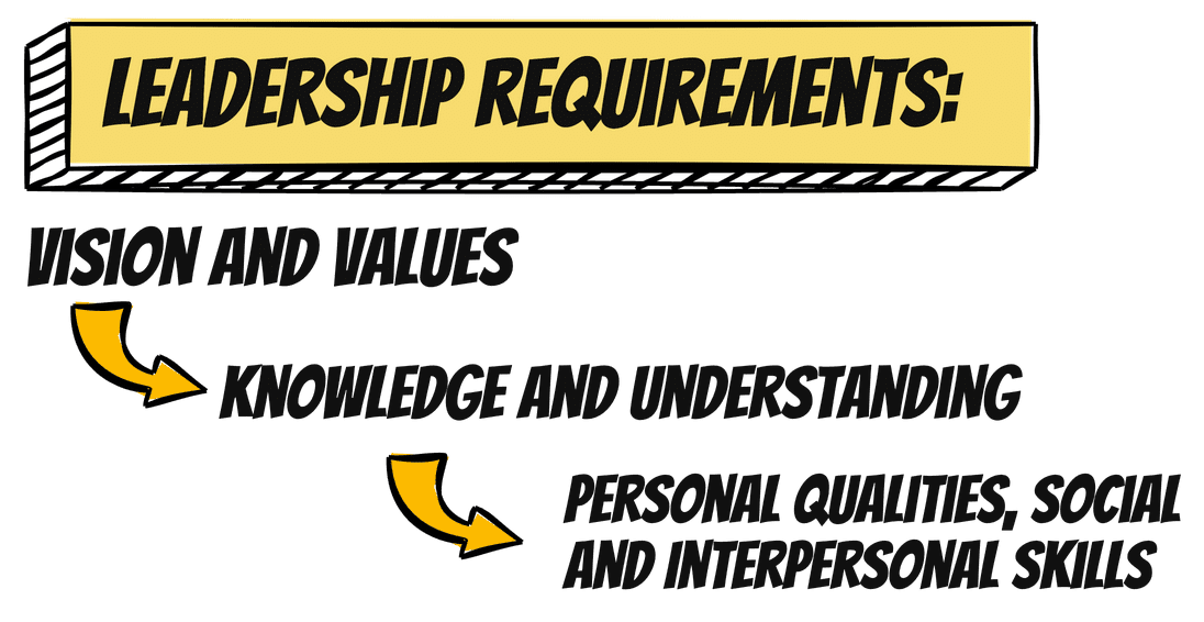 The Three Essential Leadership Requirements for Australian Principals