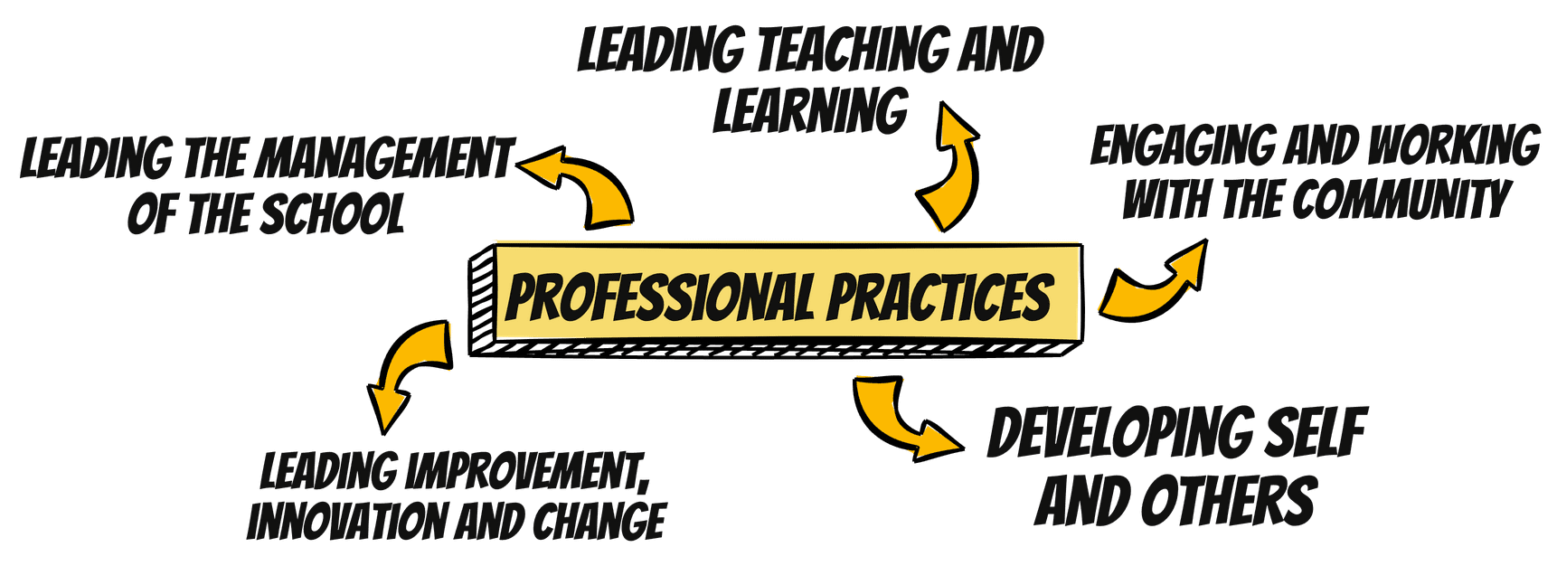 A Guide to the Professional Practices for Australian Principals