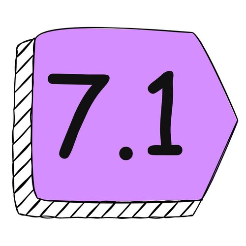 7.1 Meet professional ethics and responsibilities